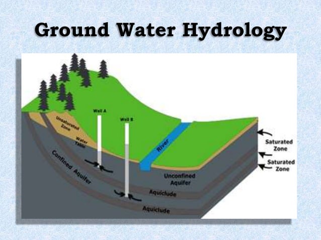 Ground Water Hydrology | PPTX | Chemistry | Science