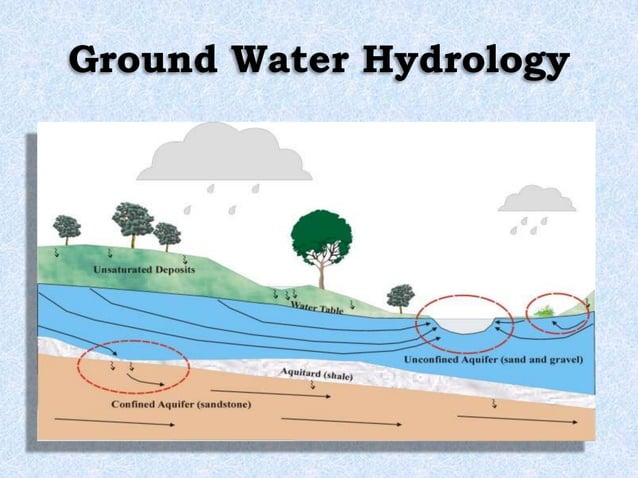 Ground Water Hydrology | PPTX | Chemistry | Science