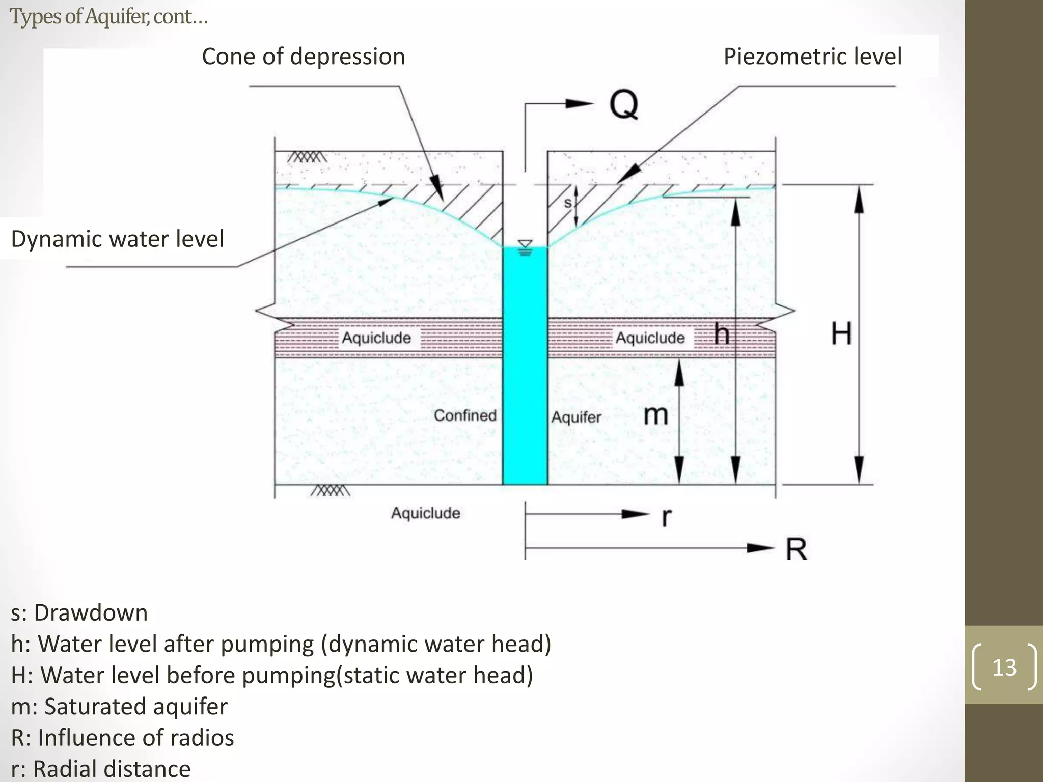 Groundwater hydrology | PPTX