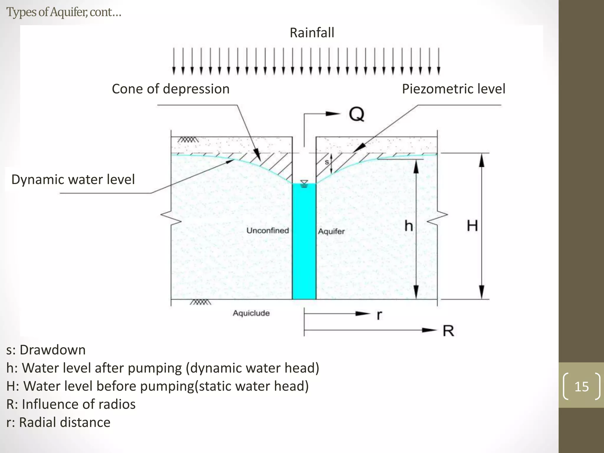 Groundwater hydrology | PPTX