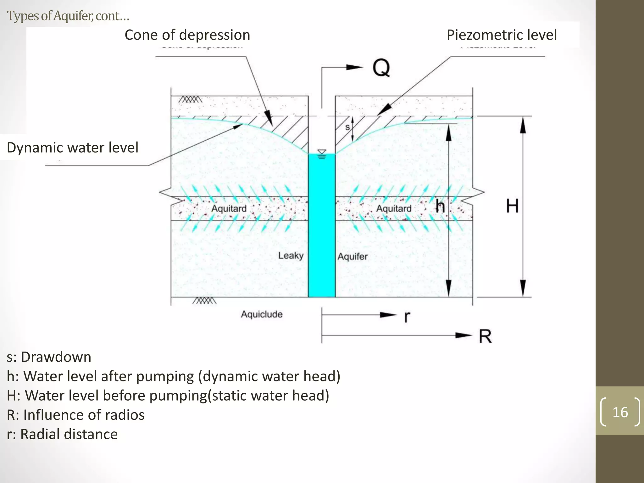 Groundwater hydrology | PPTX