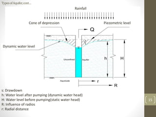 Groundwater hydrology | PPTX