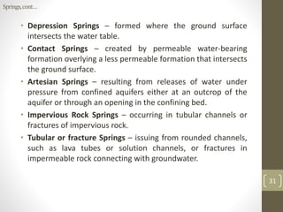Groundwater hydrology | PPTX