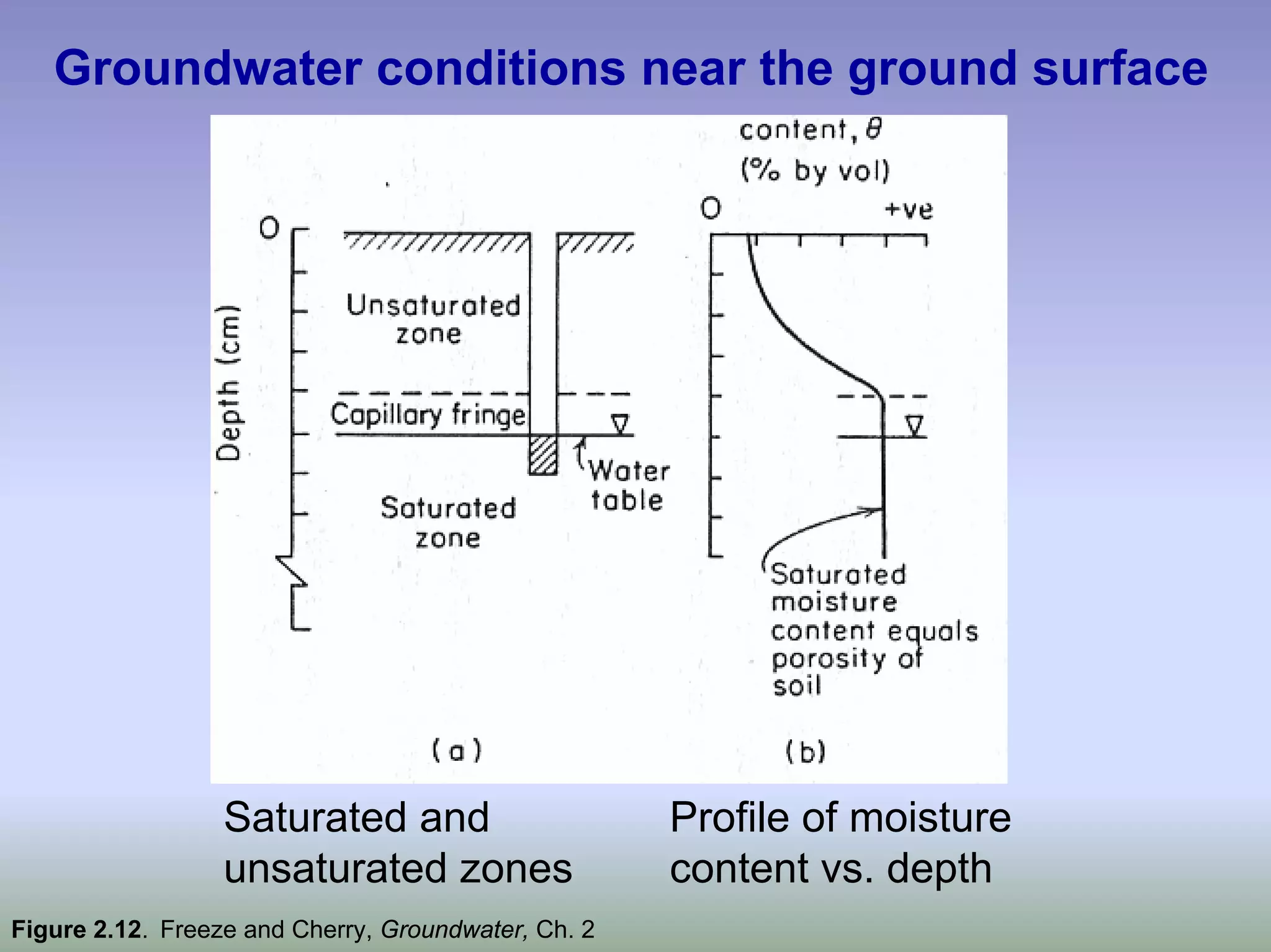 Groundwater Hydrology.pdf