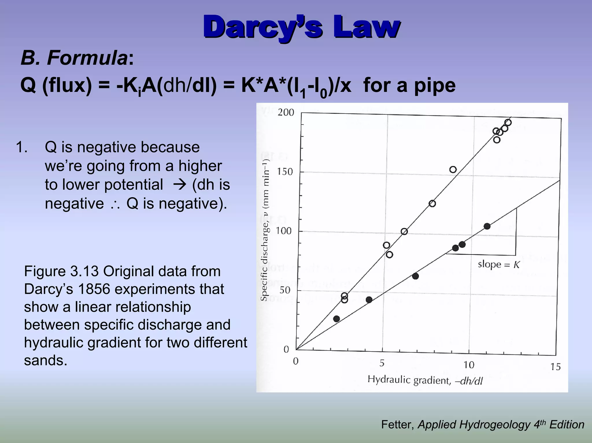 Groundwater Hydrology.pdf