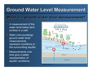 Groundwater Level Measurment Overview | PDF