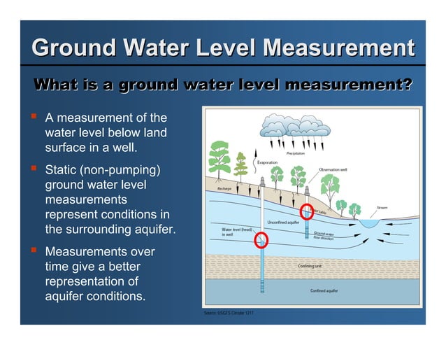 Groundwater Level Measurment Overview | PDF