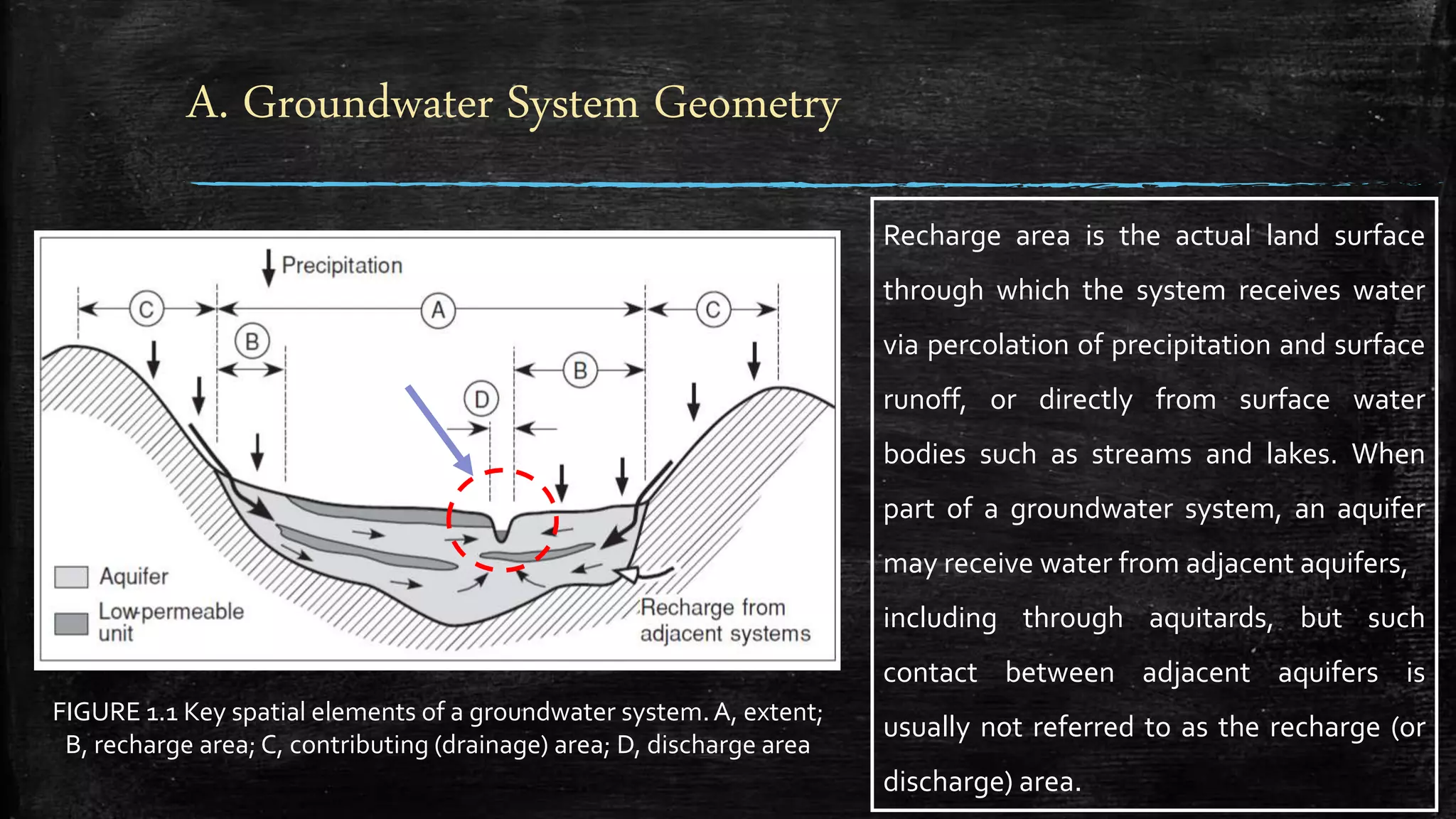 Groundwater Managenment | PPTX