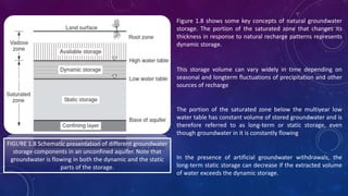Groundwater Managenment | PPTX