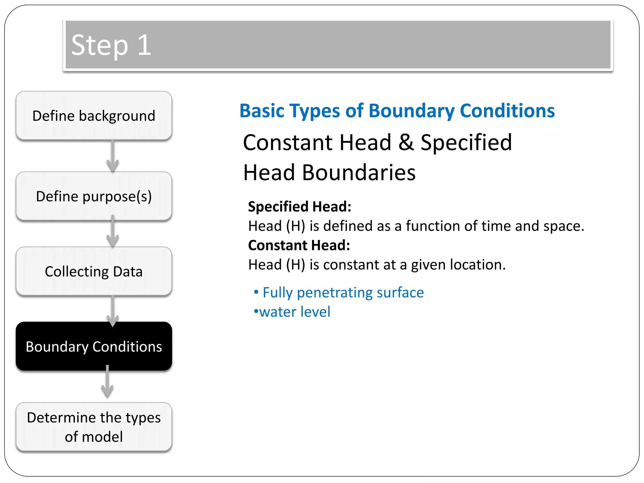 Groundwater modelling (an Introduction) | PDF