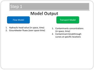 Groundwater modelling (an Introduction) | PDF