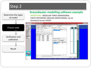 Groundwater modelling (an Introduction) | PDF