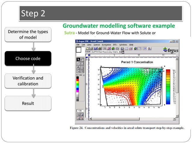 Groundwater modelling (an Introduction) | PDF