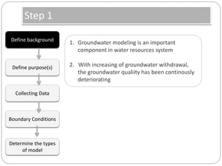 Groundwater modelling (an Introduction) | PDF