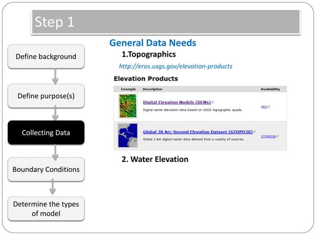 Groundwater modelling (an Introduction) | PDF