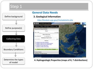 Groundwater modelling (an Introduction) | PDF