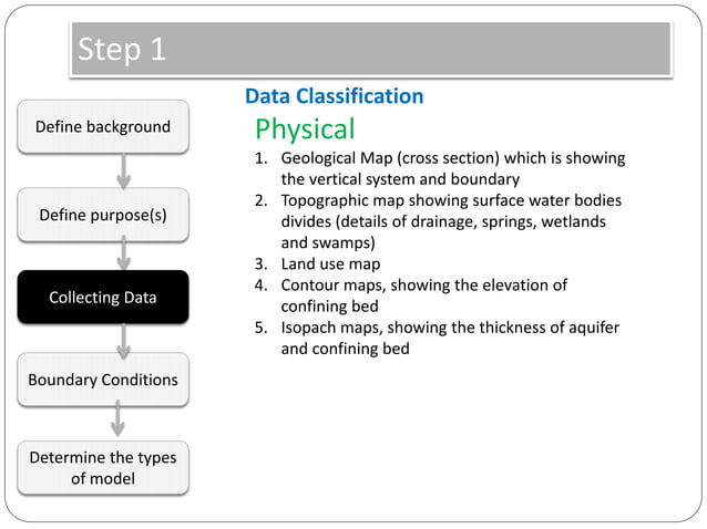 Groundwater modelling (an Introduction) | PDF