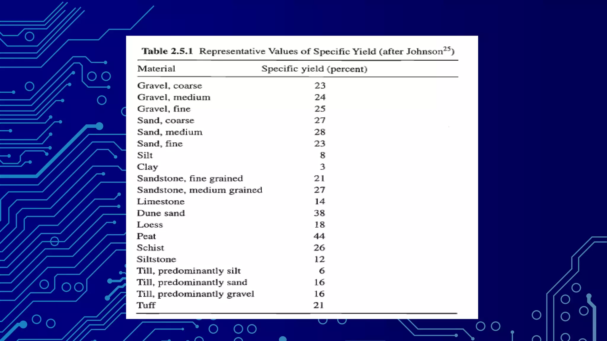 Groundwater occurrence Vertical distribution of groundwater | PPTX