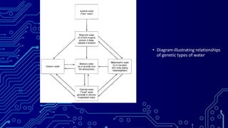 Groundwater occurrence Vertical distribution of groundwater | PPTX