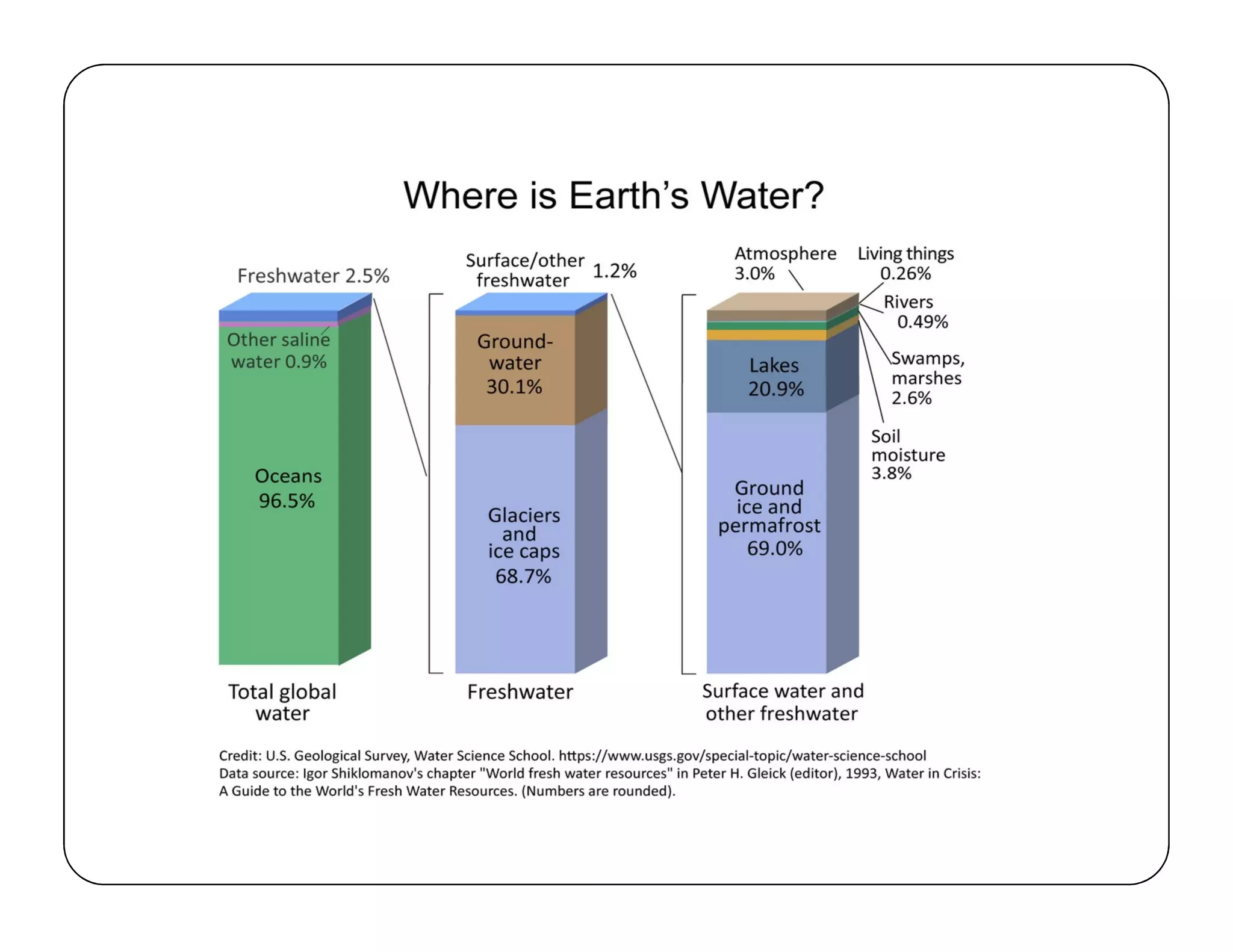 Groundwater aquifers | PDF