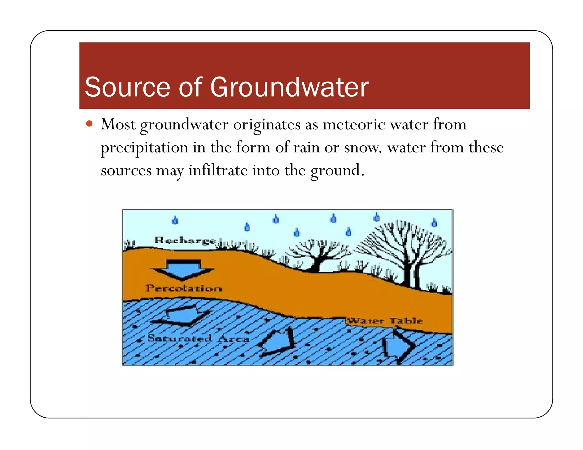 Groundwater aquifers | PDF