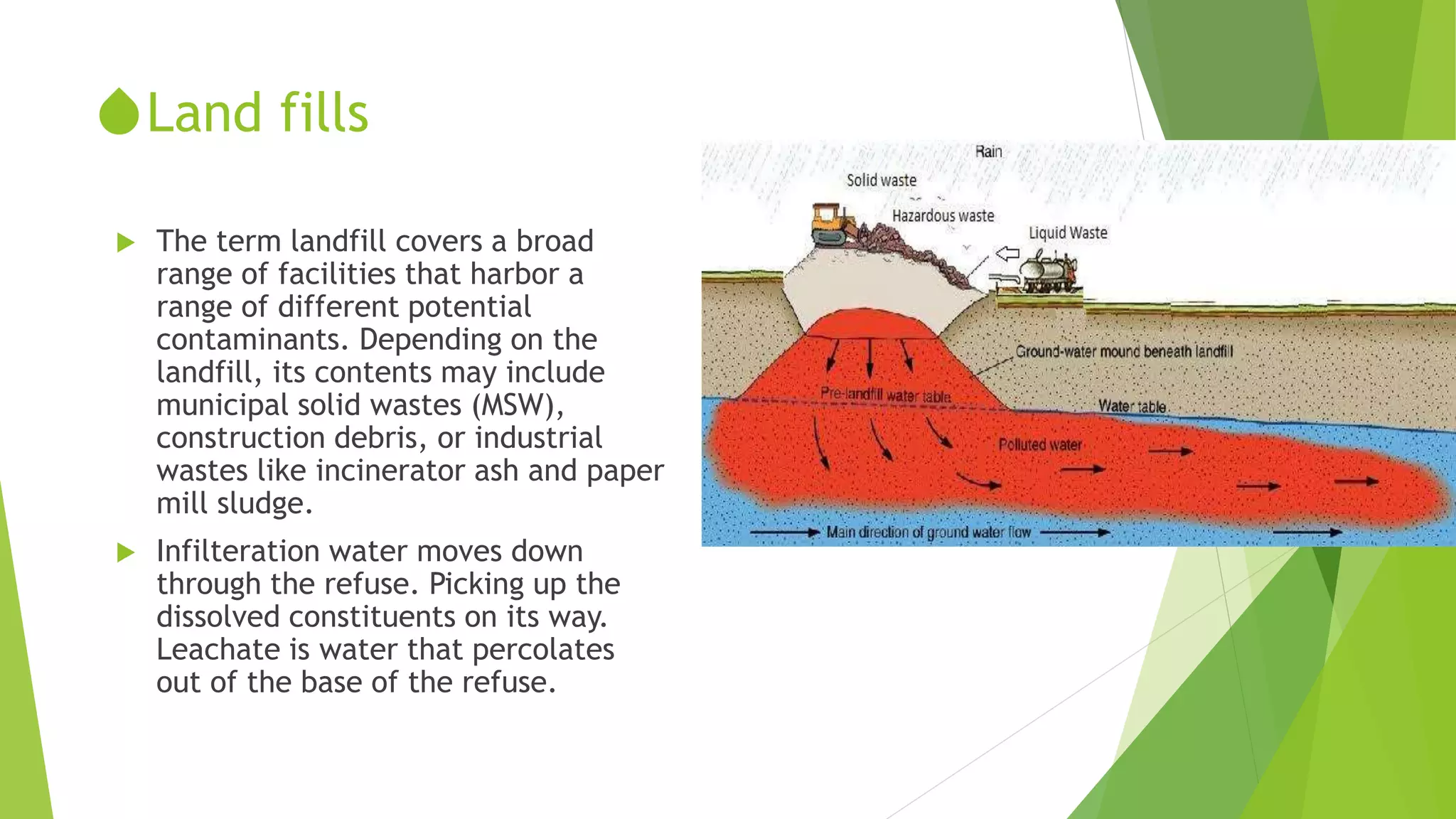 groundwater pollution.pptx