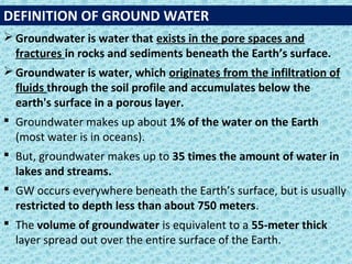 Groundwater Definition