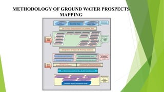 Ground water prospects map | PPTX