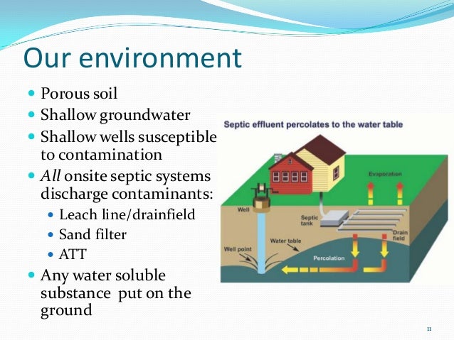 Groundwater protection recommendations
