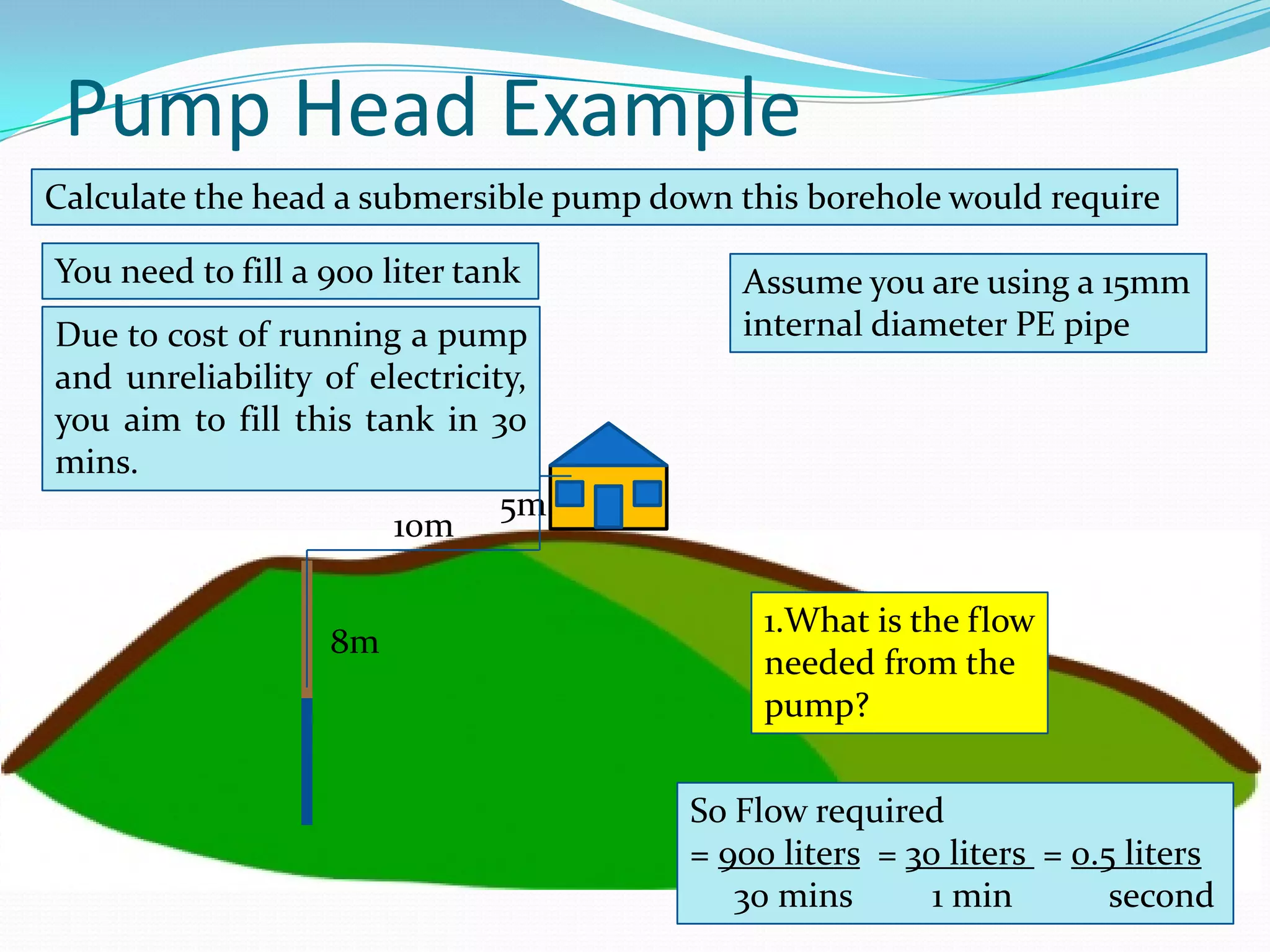 Groundwater & pumps | PDF