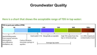 groundwater Quality and Pollution | PDF