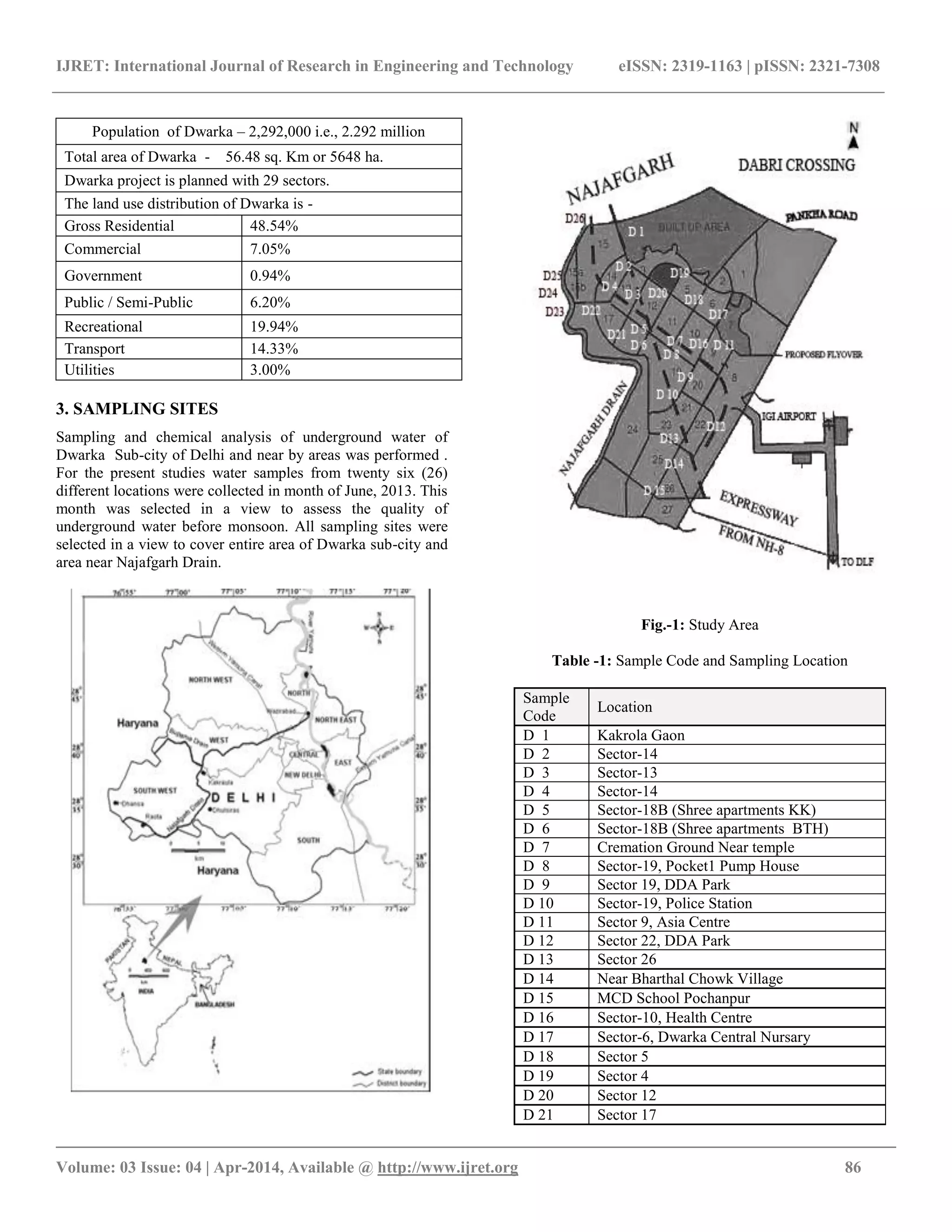 Ground water quality and water quality index of dwarka district of ...