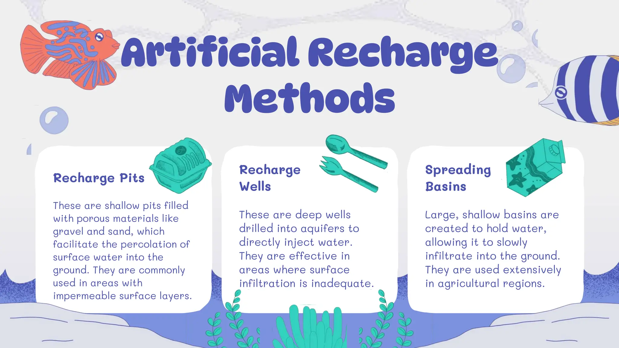 Groundwater Recharge Methods Ensuring Sustainable Water Supply India ...