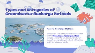 Groundwater Recharge Methods Ensuring Sustainable Water Supply India ...