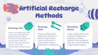 Groundwater Recharge Methods Ensuring Sustainable Water Supply India ...
