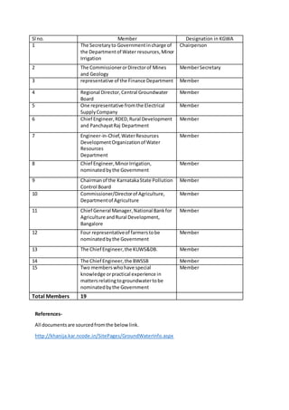 Groundwater regulations in bangalore.docx