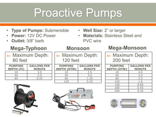 Groundwater sampling pumps | PPTX