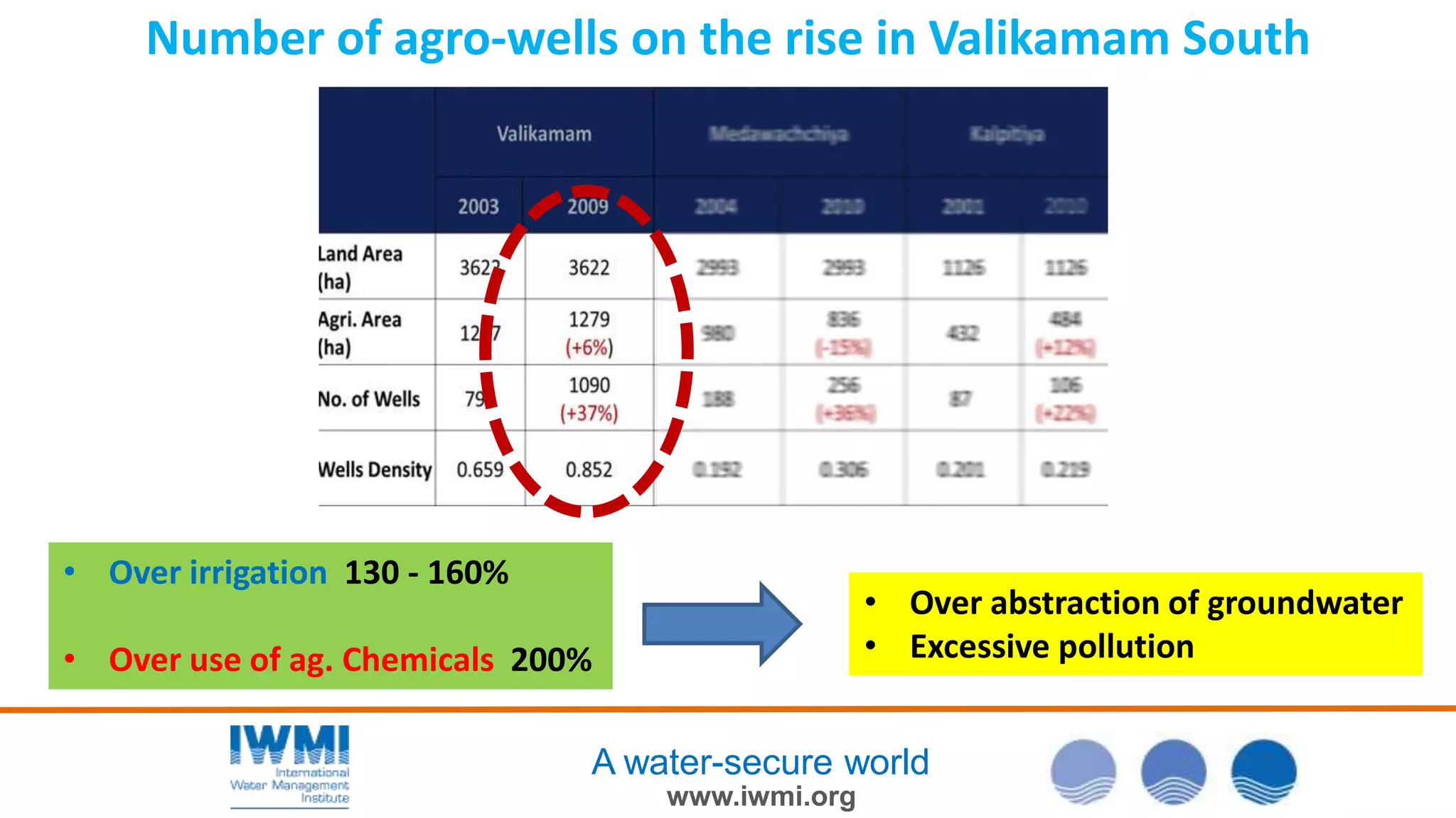 Groundwater study in Jaffna peninsula | PPTX | Agriculture | Industries