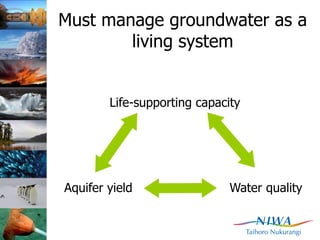 Groundwater: a living resource - Graham Fenwick | PDF