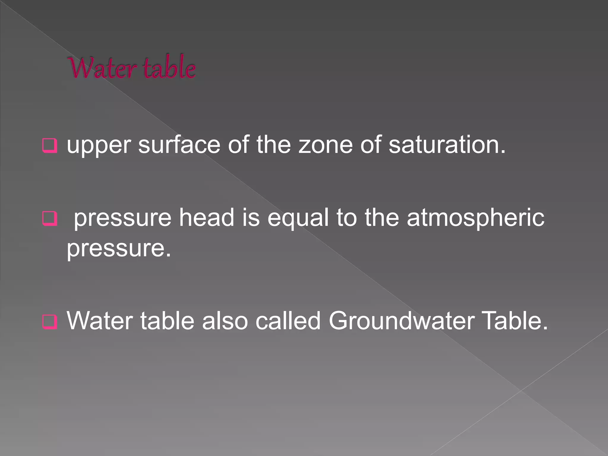 Ground water zones | PPTX