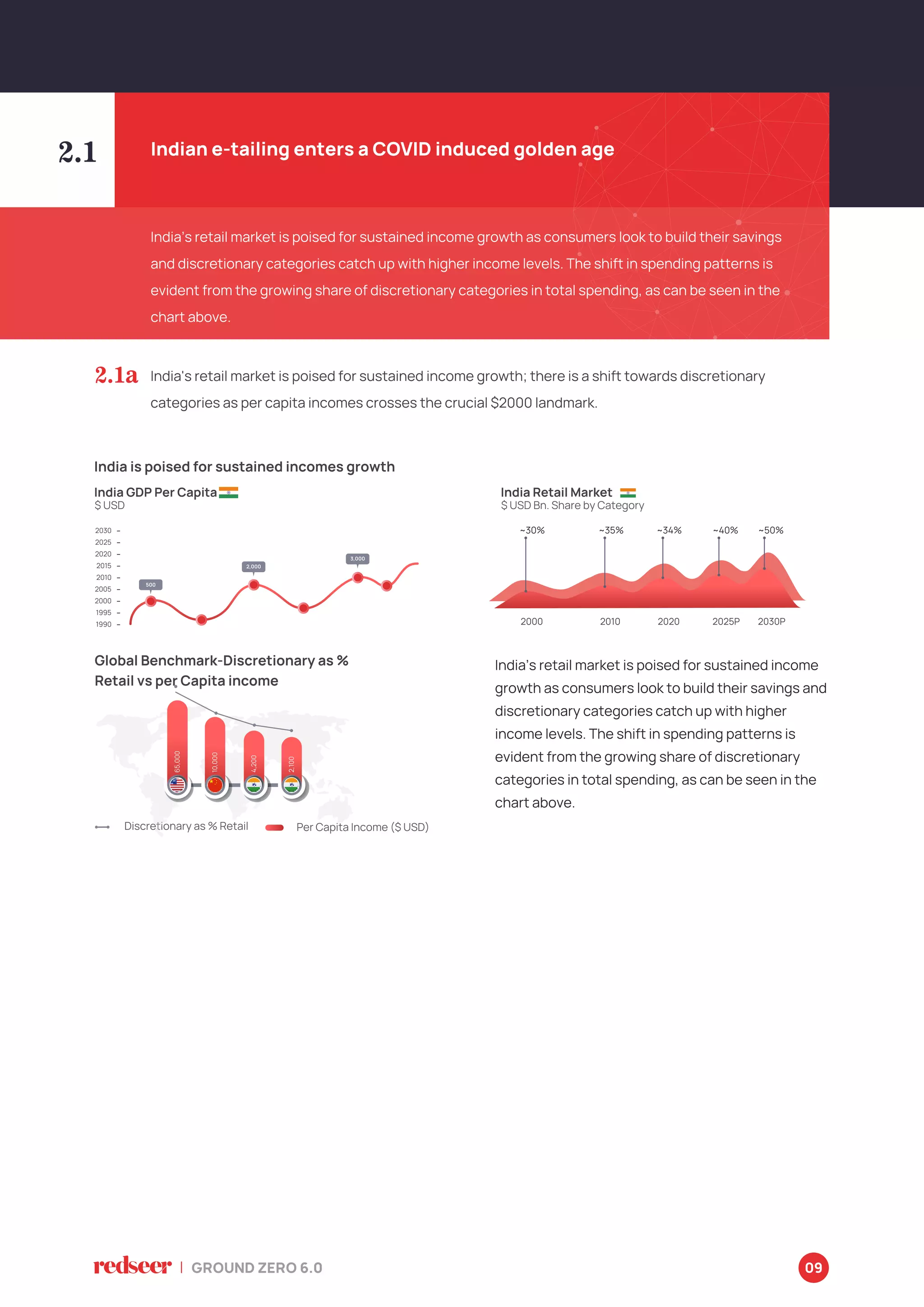 Redseer Ground Zero 6.0 - Golden Age of India Internet | Event Report | PDF