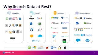 Groun Labs Presentation.pdf