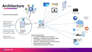 Groun Labs Presentation.pdf