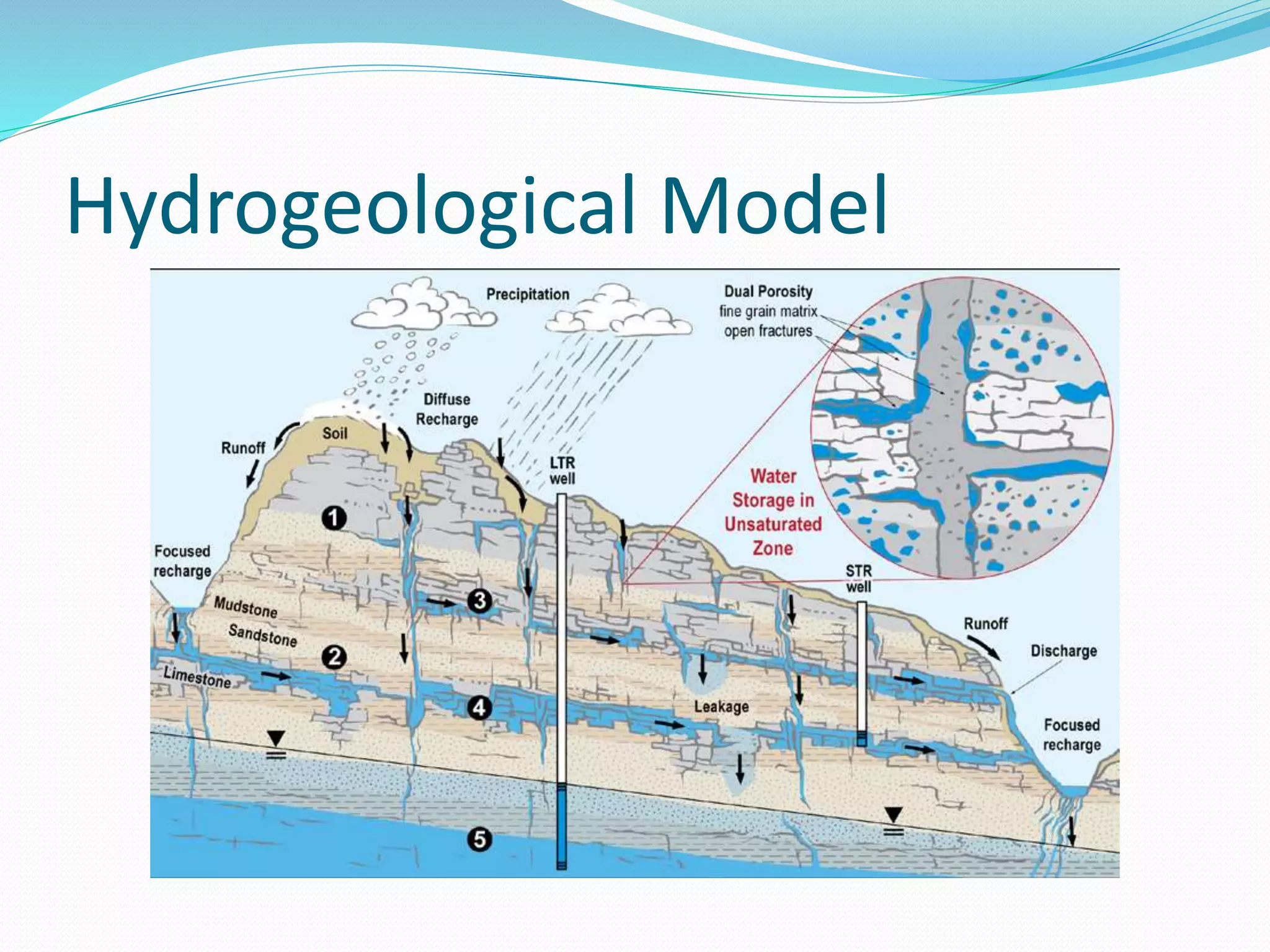 Groundwater management strategy by Dr S K Jain, CGWB | PPTX