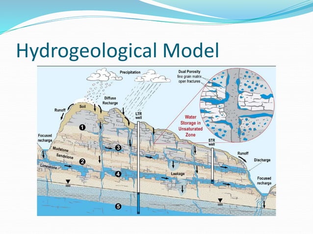 Groundwater management strategy by Dr S K Jain, CGWB | PPTX