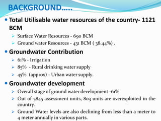 Groundwater management strategy by Dr S K Jain, CGWB | PPTX