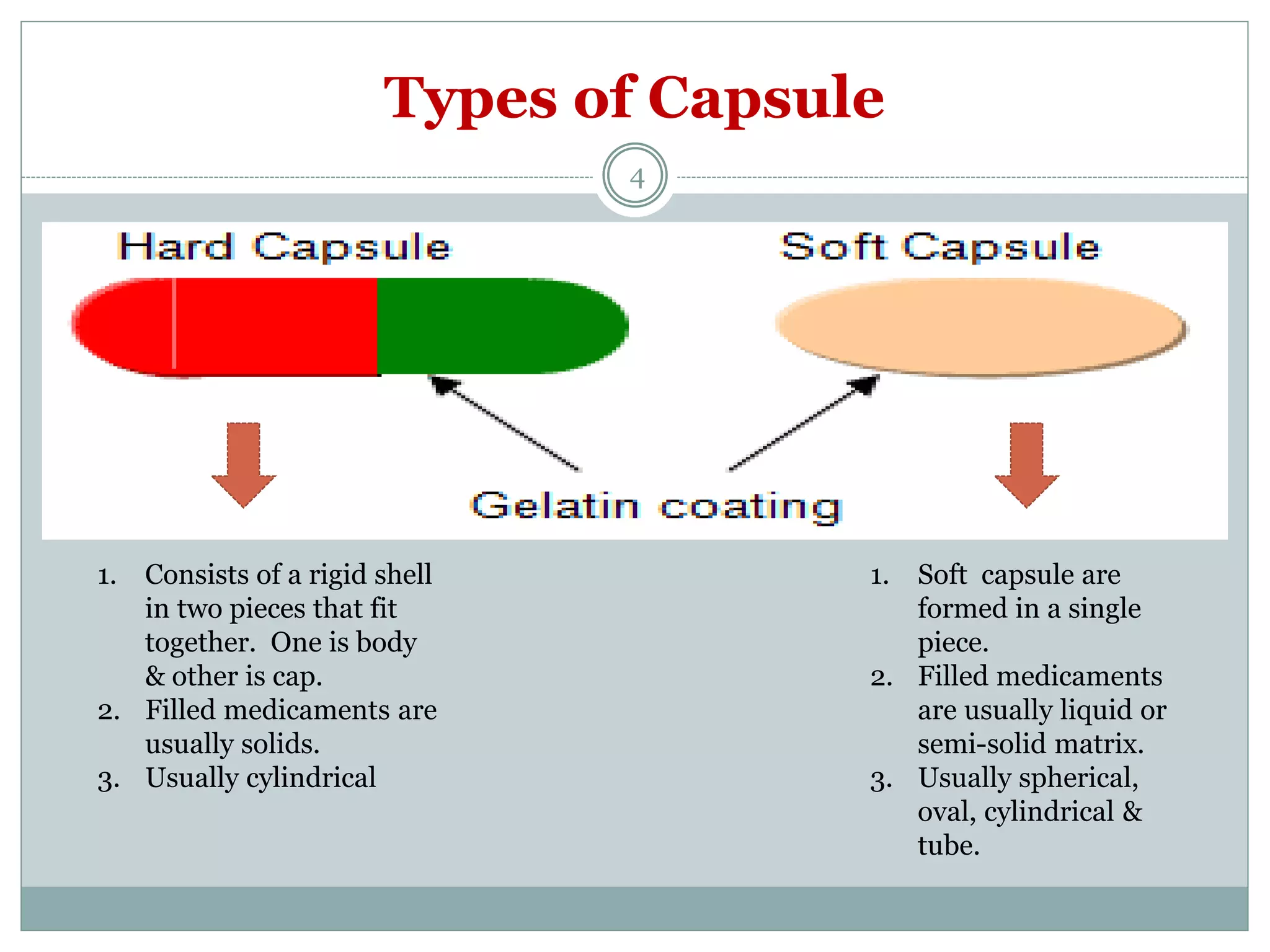 presentation in capsule manufacturing & packaging of capsule | PPTX