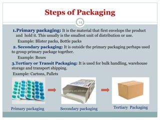 presentation in capsule manufacturing & packaging of capsule | PPTX