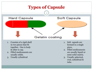 presentation in capsule manufacturing & packaging of capsule | PPTX