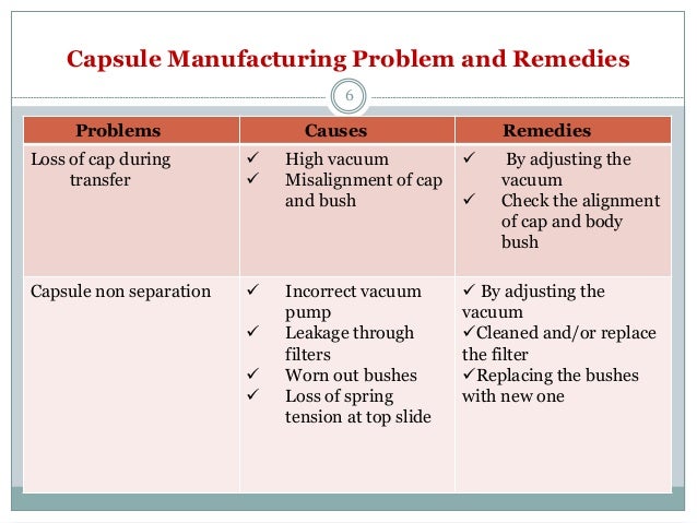 presentation in capsule manufacturing & packaging of capsule